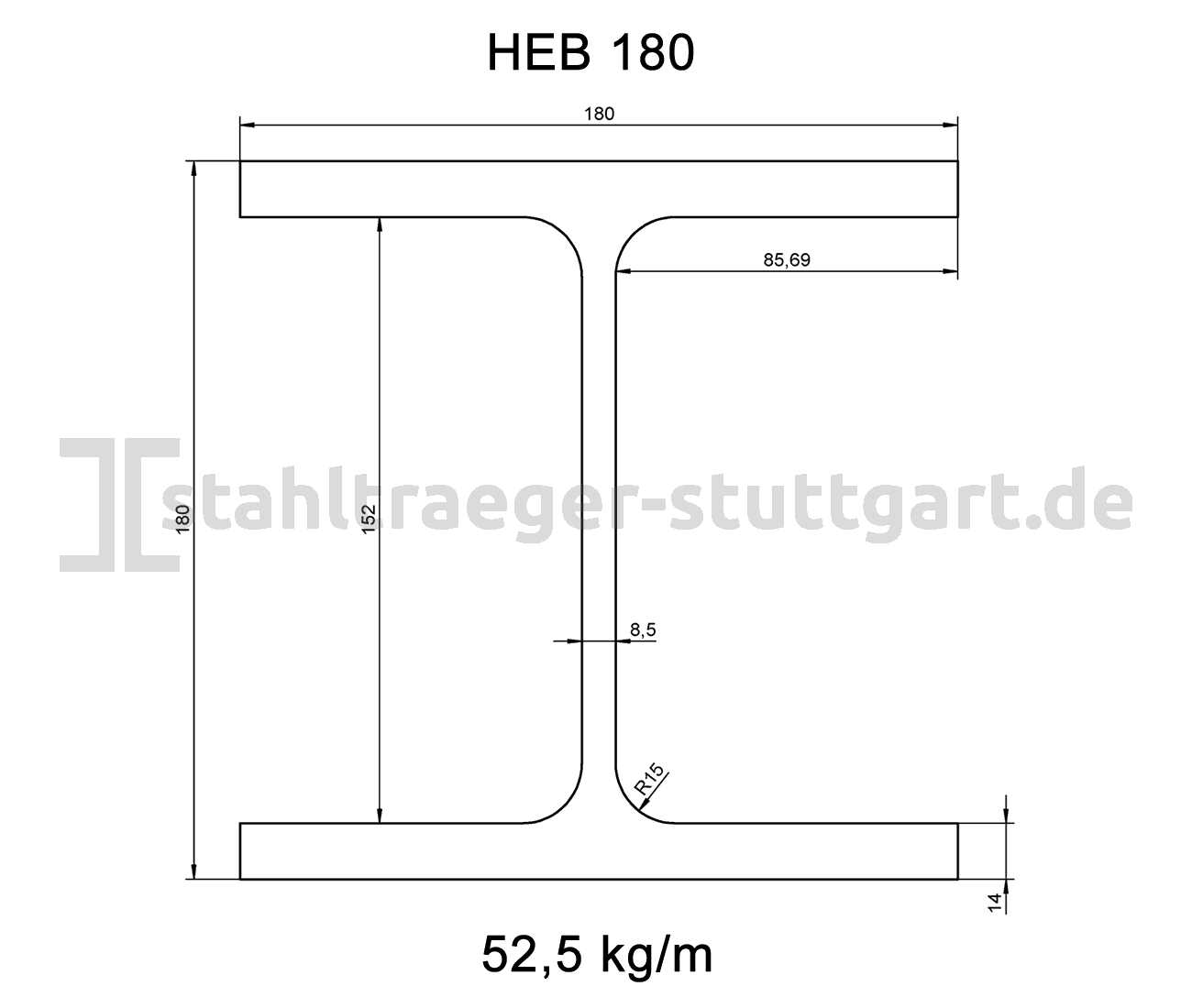HEB-Stahlträger - stahltraeger-stuttgart.de HEA HEB IPE UNPstahltraeger ...
