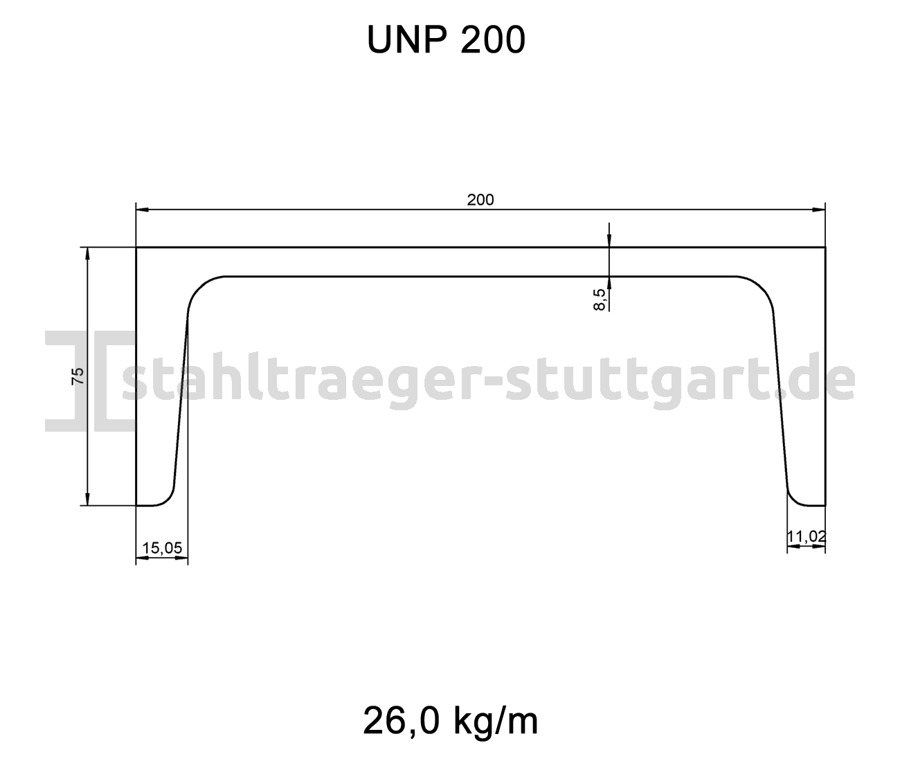 U-Profil-Stahlträger - stahltraeger-stuttgart.de HEA HEB IPE ...
